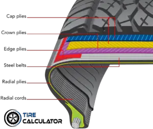 What Does XL Mean On A Tire? XL vs SL Tire Rating